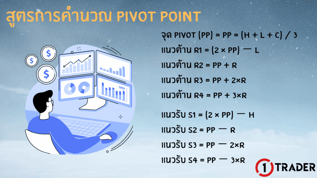 Pivot Point คืออะไร ใช้งานยังไงในการเทรด Forex EP.23